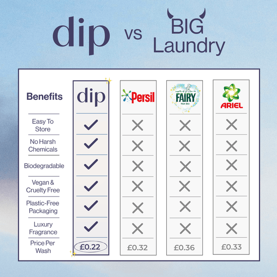 Laundry Detergent Sheets | Eco-Friendly BIO Washing Strips | Dip ...